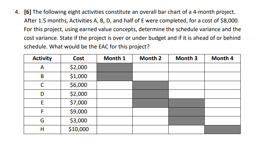 Solved [6] ﻿The following eight activities constitute an | Chegg.com