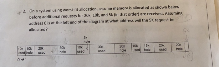 Solved 2. On a system using worst-fit allocation, assume | Chegg.com
