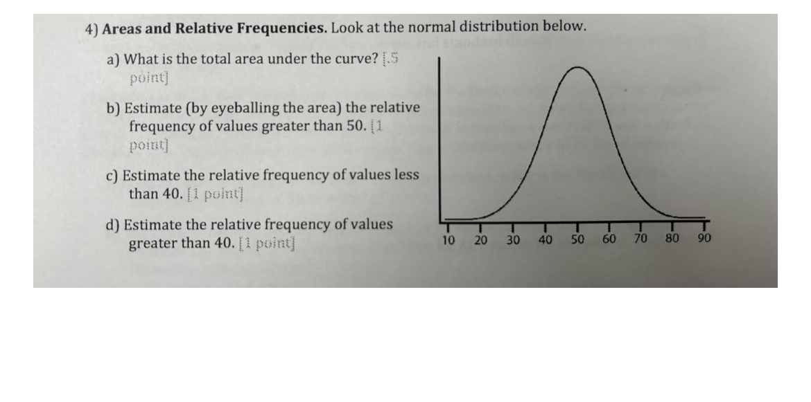 4) Areas and Relative Frequencies. Look at the normal | Chegg.com