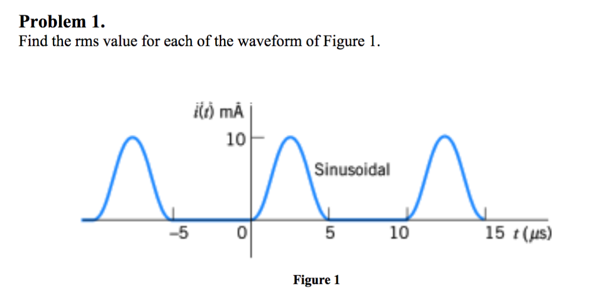 Solved Problem 1. Find the rms value for each of the | Chegg.com