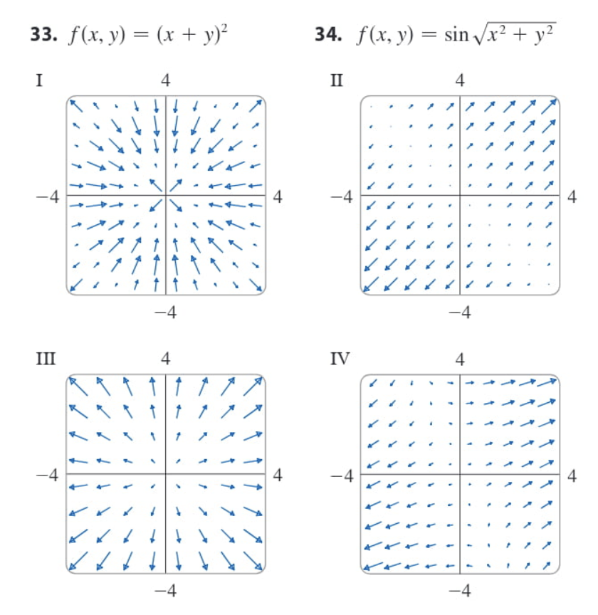 Solved 31-34 Match the functions f with the plots of their | Chegg.com