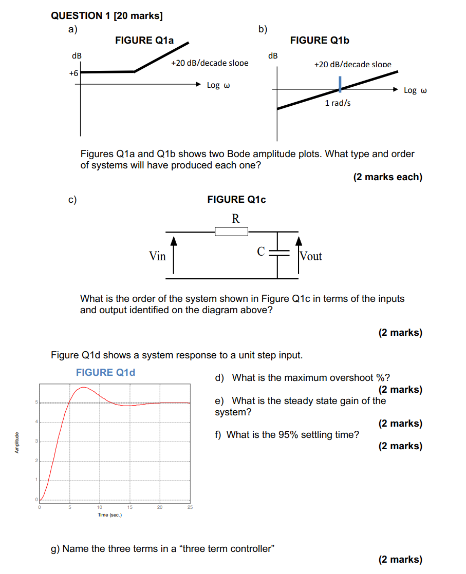 Solved QUESTION 1 [20 marks] a) FIGURE Q1a b) FIGURE Q1b dB | Chegg.com