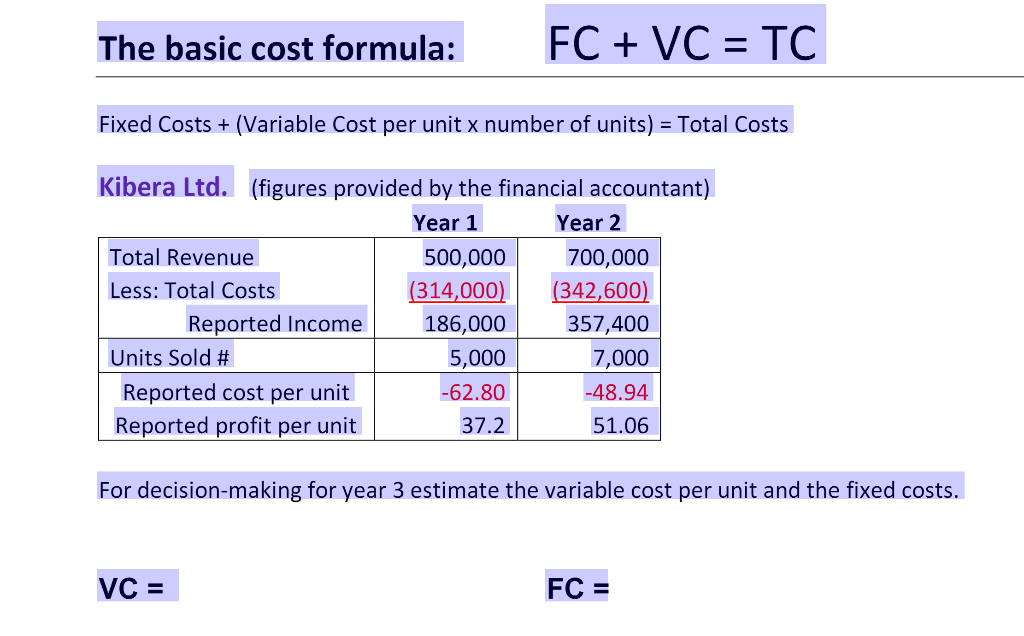 Solved The basic cost formula: FC + VC = TC Fixed Costs + | Chegg.com