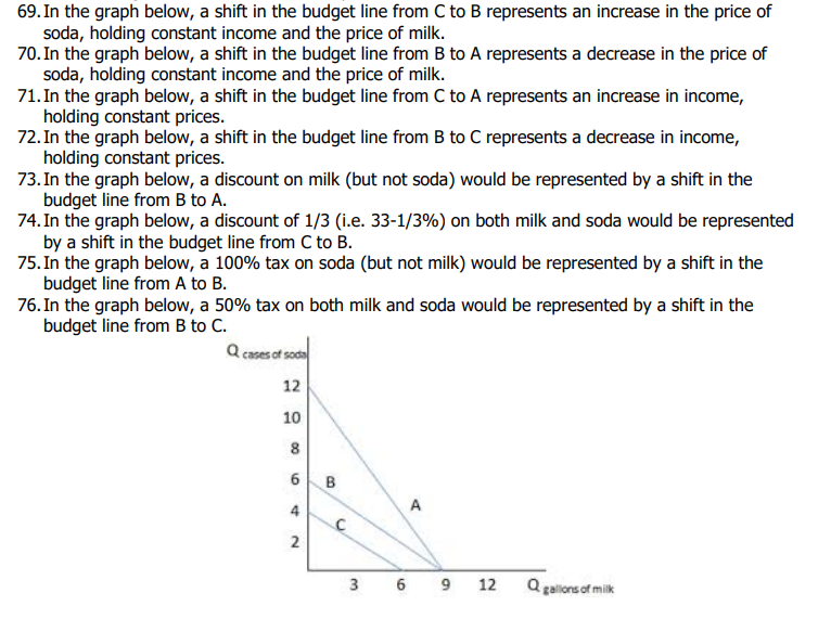 Solved 69. In the graph below, a shift in the budget line | Chegg.com