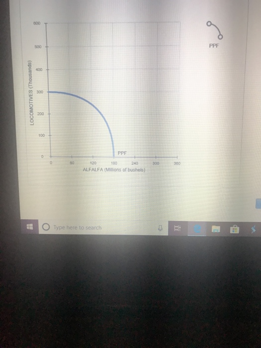 Solved in Note: Select either end of the curve on the graph | Chegg.com