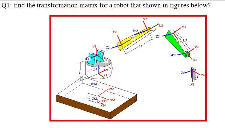 Q1: find the transformation matrix for a robot that | Chegg.com