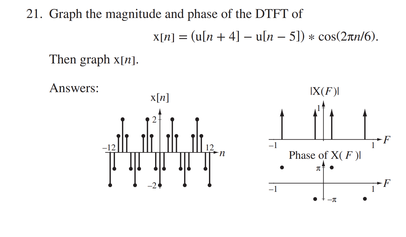 Solved 21. Graph the magnitude and phase of the DTFT of | Chegg.com