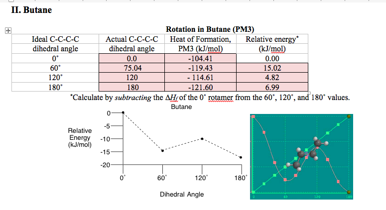 Solved II. Butane + Rotation in Butane (PM3) Ideal C-C-C-C | Chegg.com