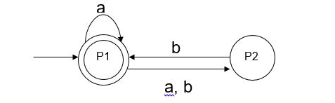 Solved Convert the following non-deterministic finite | Chegg.com
