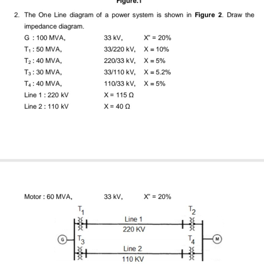 Solved Figure. 1 2. The One Line diagram of a power system | Chegg.com