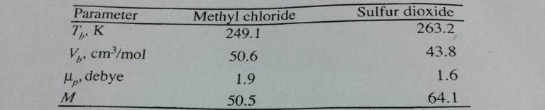 a binary gas mixture are polar, a modified | Chegg.com