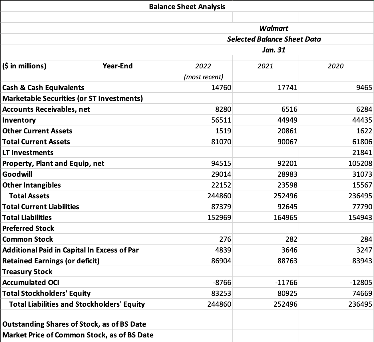 Solved Walmart Selected Statement of Cash Flow Data Fiscal | Chegg.com