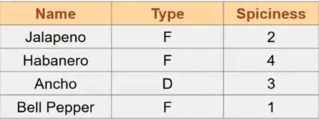 Solved Write relational algebra query to do a tuple | Chegg.com