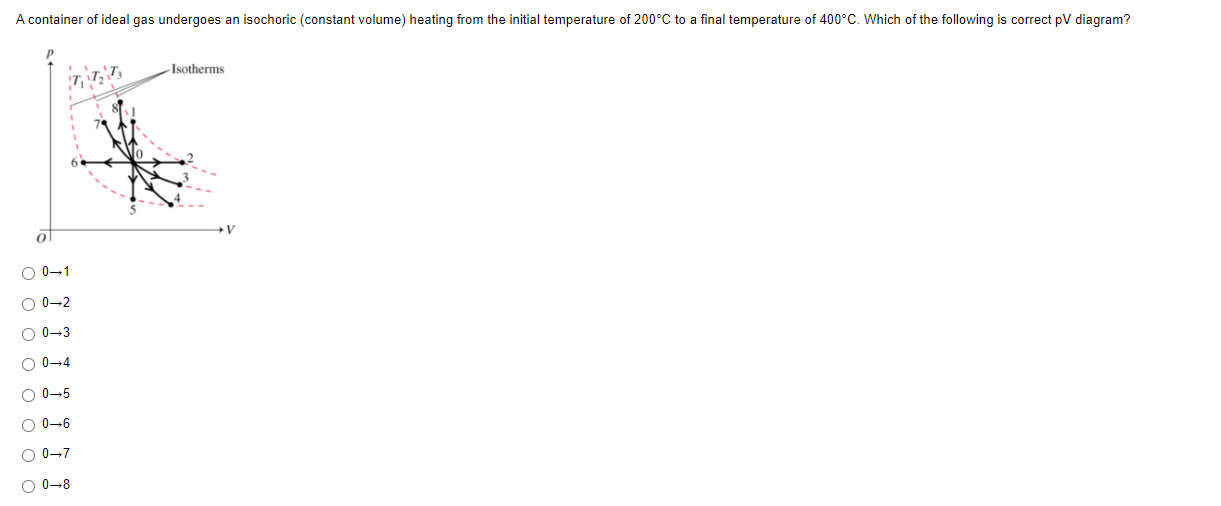 Solved A container of ideal gas undergoes an isochoric | Chegg.com