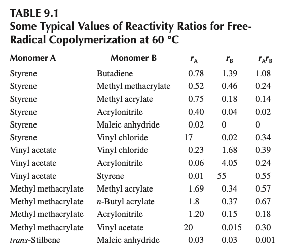 Using the reactivity ratios given in Table 9.1 and | Chegg.com