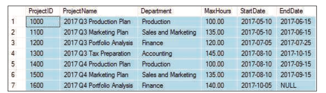 Solved Please use the database to answer the | Chegg.com