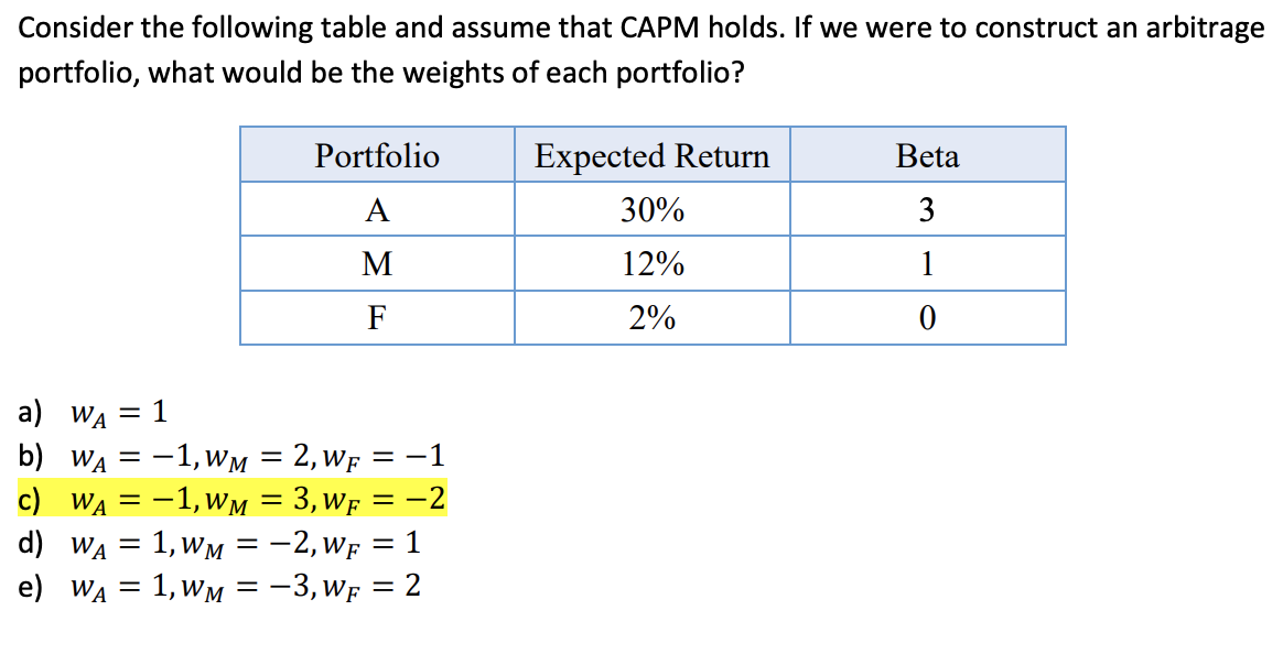 Solved Consider the following table and assume that CAPM | Chegg.com