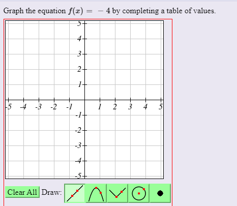 Solved Graph the equation f(x) = – 4 by completing a table | Chegg.com