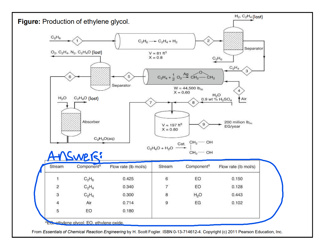 Solved Hi , I need you to do material balance (lb-mol/s) on | Chegg.com