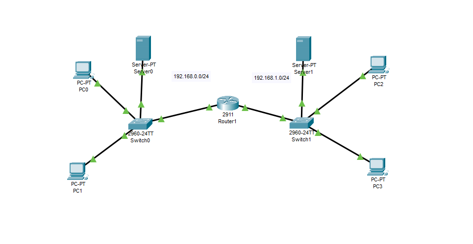 Solved Sub-part 3: Configuration of Router's Interfaces 8. | Chegg.com