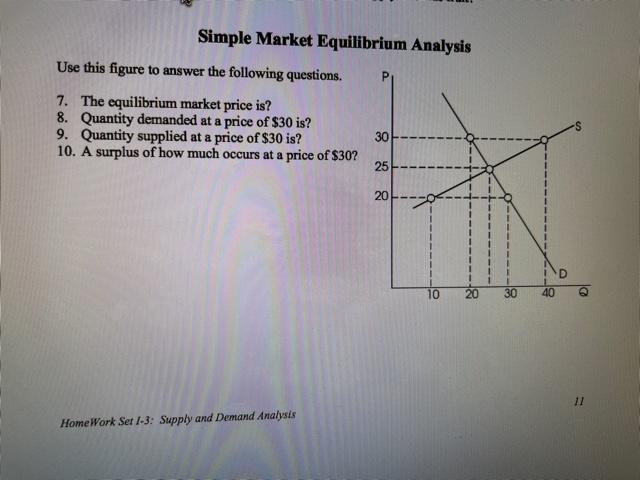 Solved Simple Market Equilibrium Analysis Use this figure to | Chegg.com