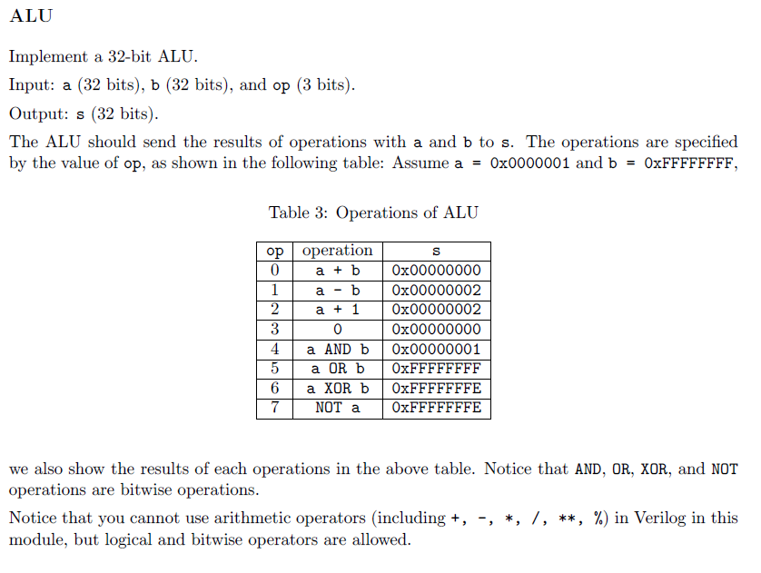 Solved 32 Bit Adder Get Scores Cannot Use Arithmetic Operators Module Module Adder Input 31 6690