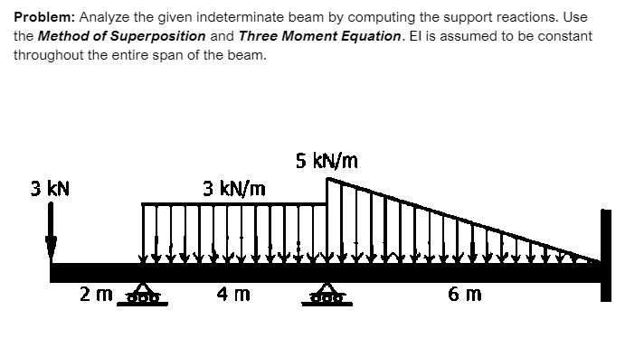 Solved Problem: Analyze the given indeterminate beam by | Chegg.com
