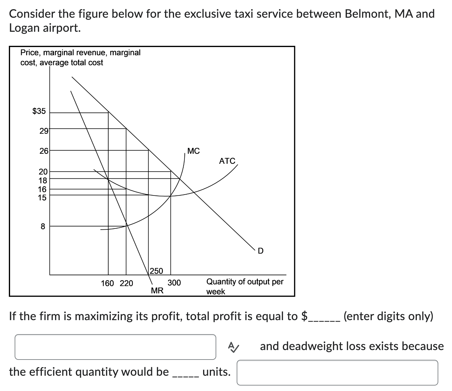 Solved Consider the figure below for the exclusive taxi | Chegg.com