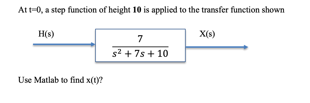 Solved At t=0, a step function of height 10 is applied to | Chegg.com