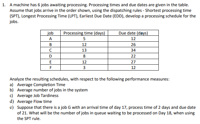 Solved 1. A machine has 6 jobs awaiting processing. | Chegg.com