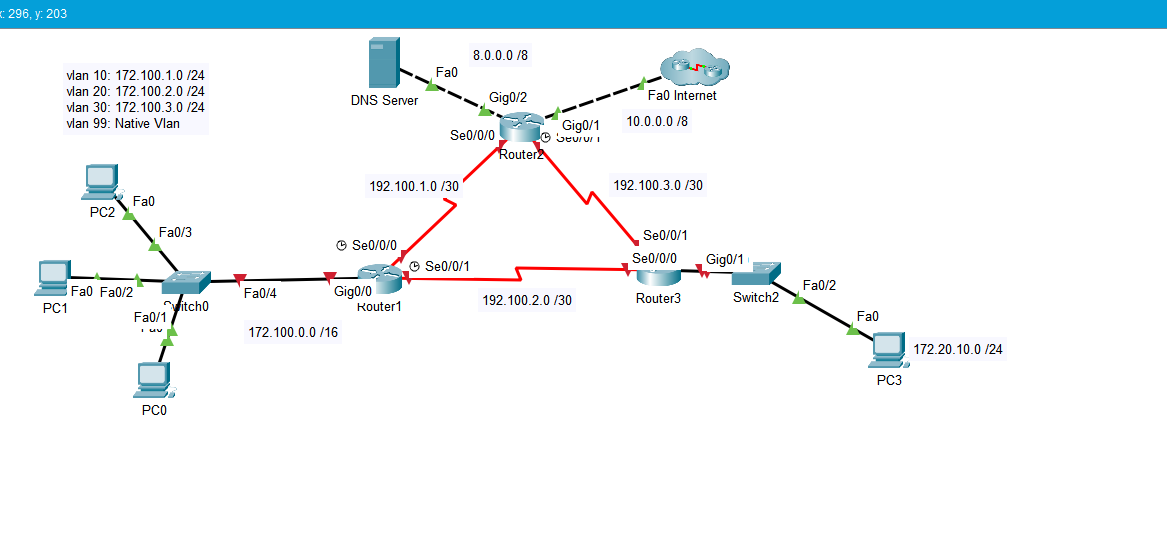 Solved Addressing Table: Device IP Address 192.100.1.1 | Chegg.com