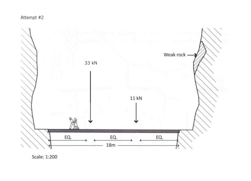 Foot bridge construction with Force Polygon and | Chegg.com