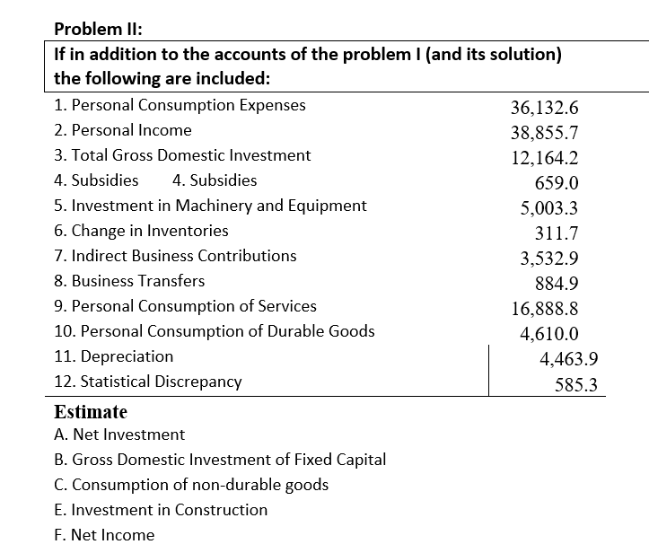 Solved Problem II: If in addition to the accounts of the | Chegg.com