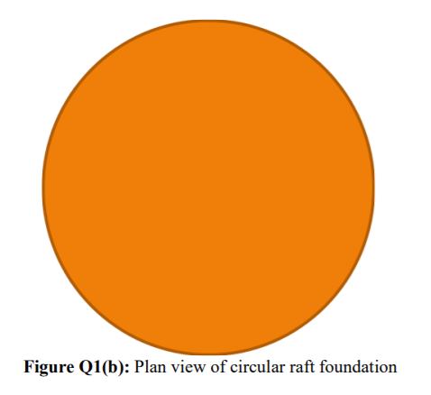 Solved (b) A typical circular raft foundation is shown in | Chegg.com