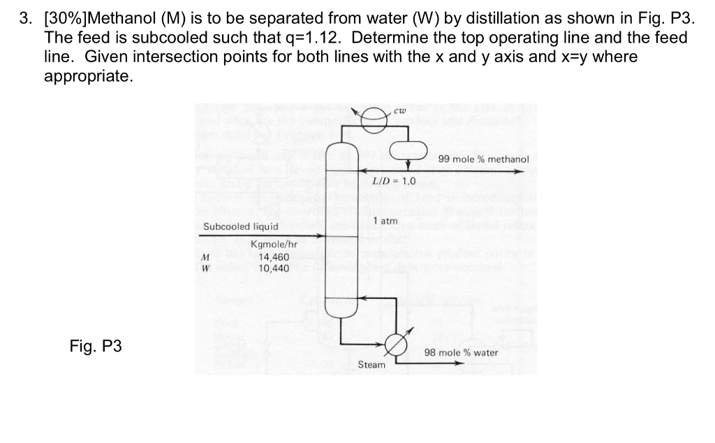 Solved 3. [30%]Methanol (M) is to be separated from water | Chegg.com