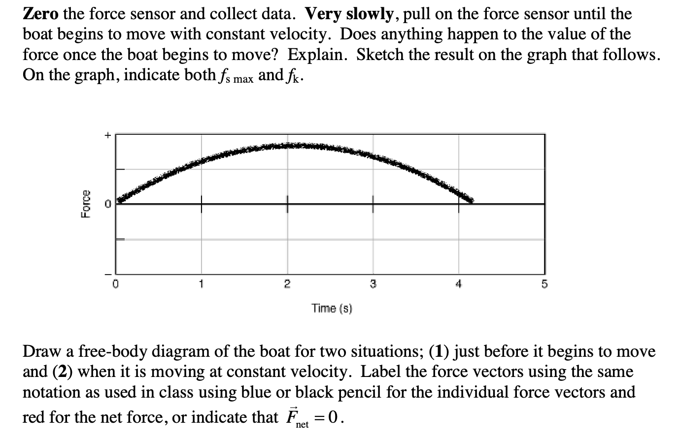 Zero the force sensor and collect data. Very slowly, | Chegg.com