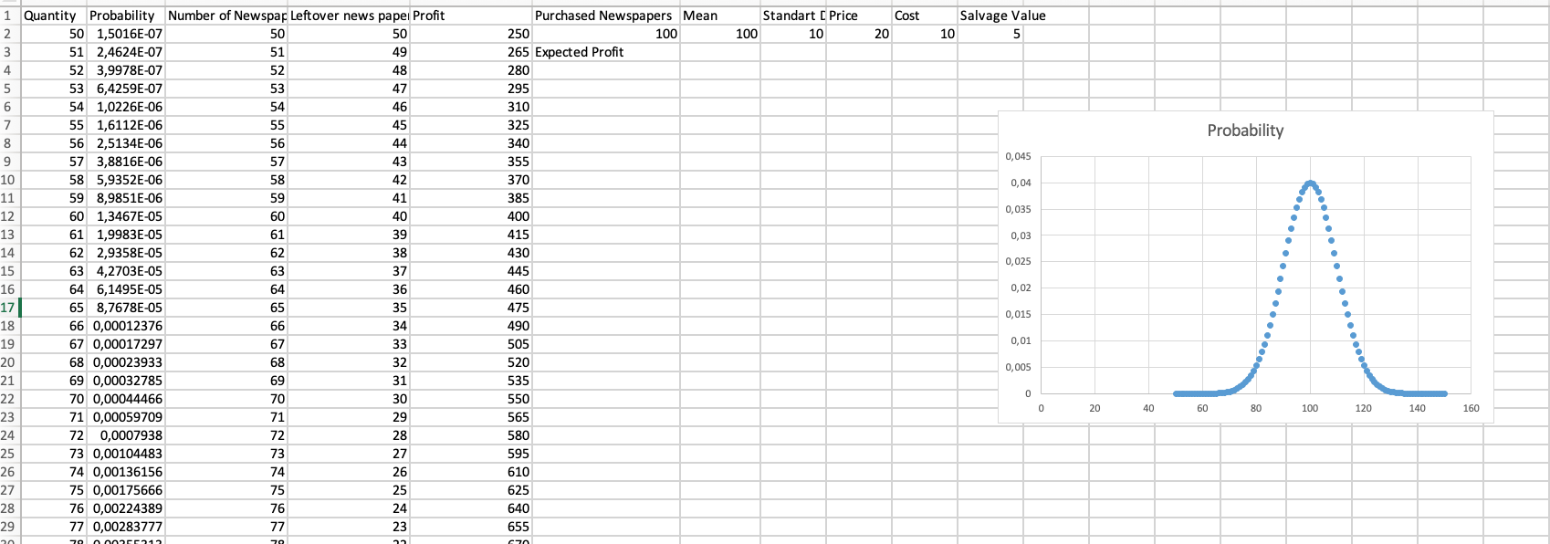 Solved complete the expected value of profit dynamic excel | Chegg.com