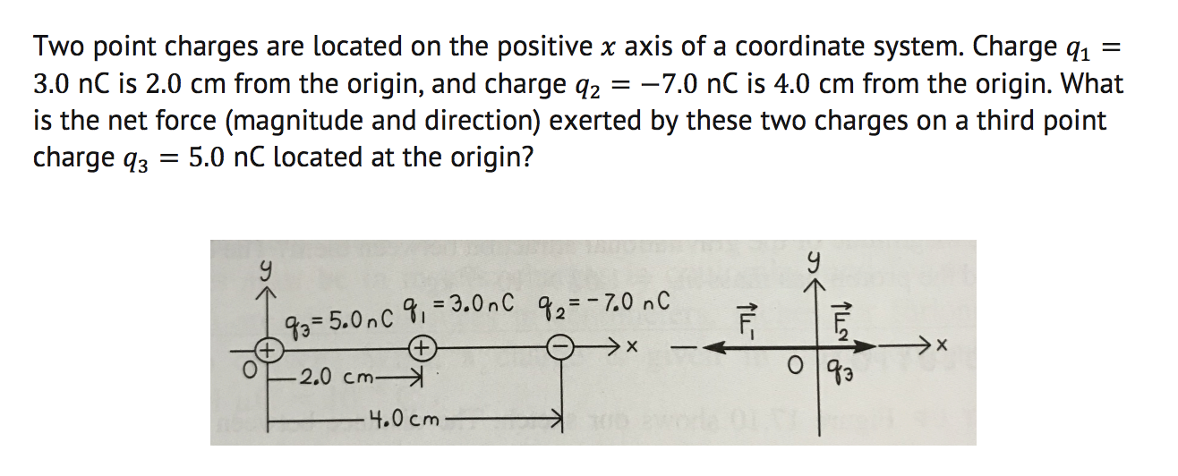 Solved Two point charges are located on the positive x axis | Chegg.com