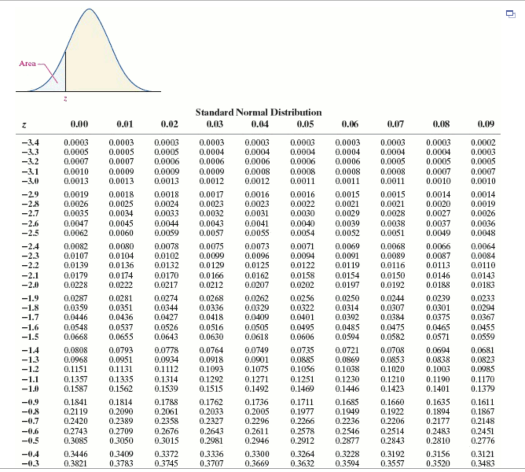 Solved The acceptable level for insect filth in a certain | Chegg.com