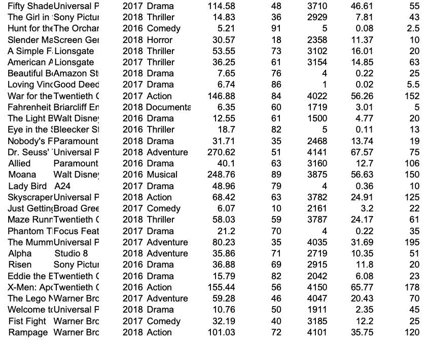 Solved STAT 200: Lab Activity for Section 10.1.2 Multiple | Chegg.com