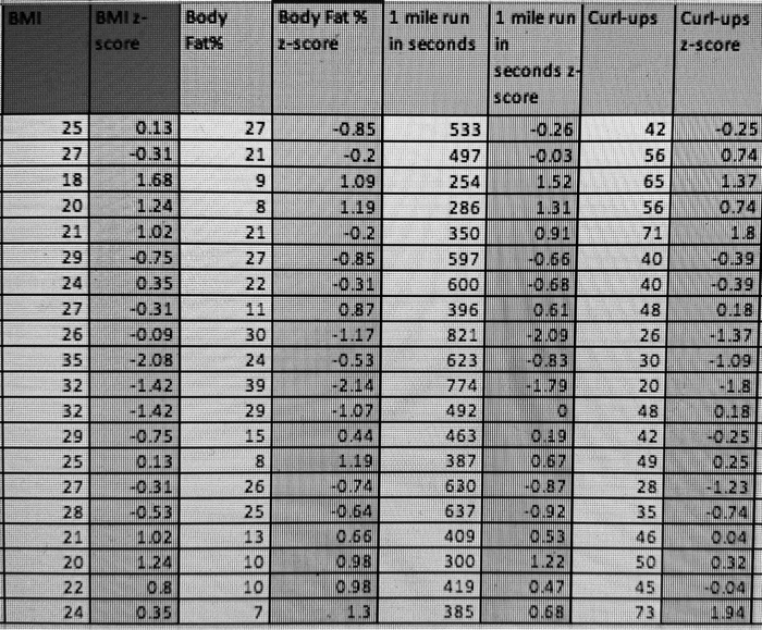 Solved Calculate T-scores for EACH (1-20) individual by | Chegg.com