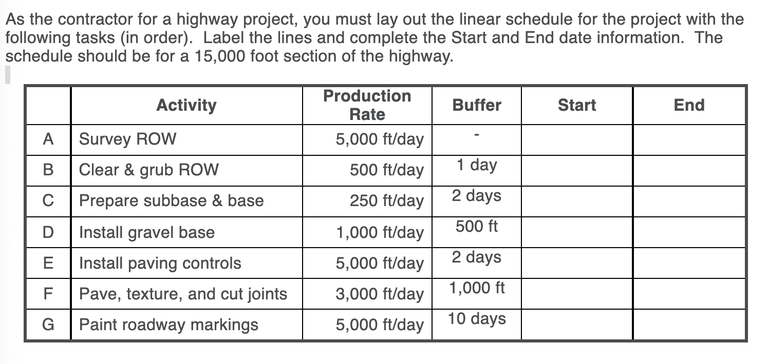 Solved As the contractor for a highway project, you must lay | Chegg.com