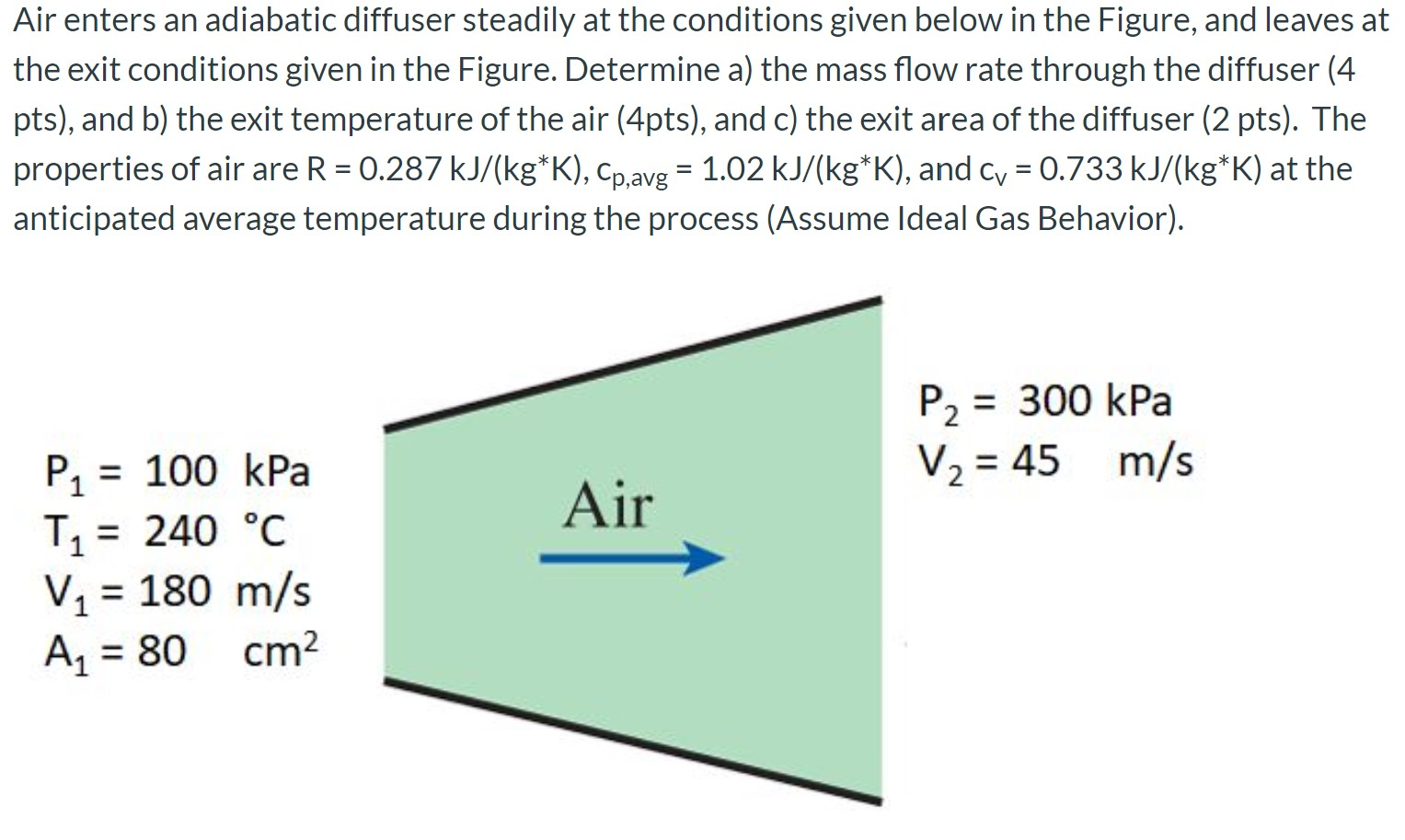 Solved Air enters an adiabatic diffuser steadily at the | Chegg.com