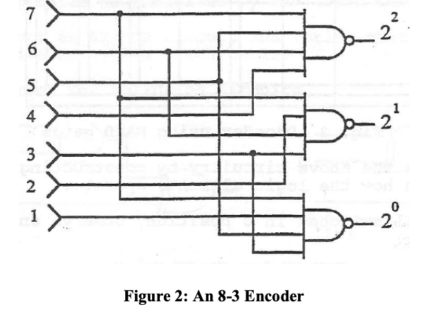 Solved Use Modelsim/Questasim for this question. An encoder | Chegg.com