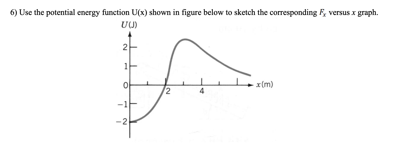 Solved 6) Use the potential energy function U(x) shown in | Chegg.com