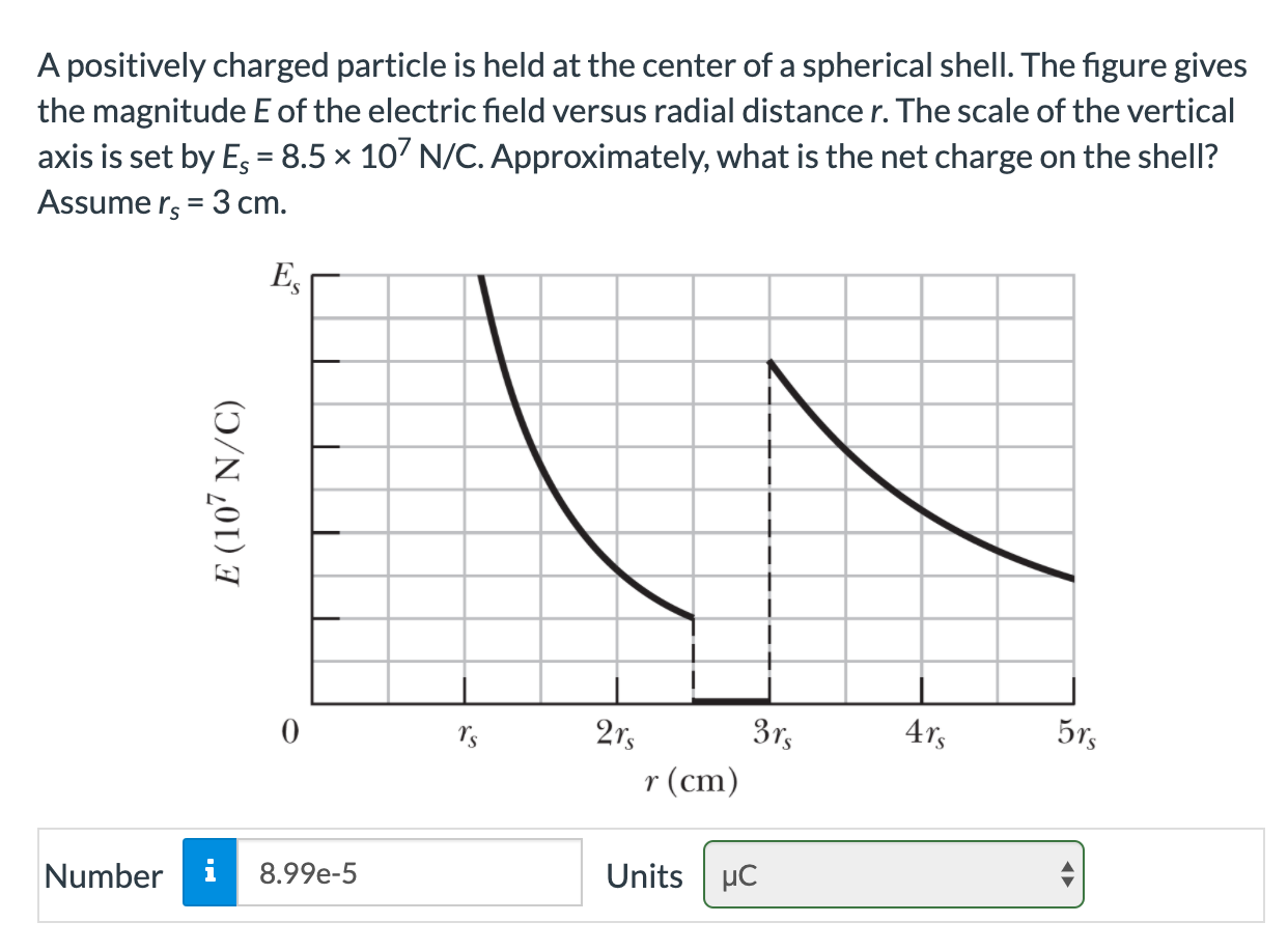 Solved A positively charged particle is held at the center | Chegg.com