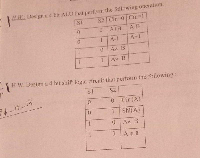 Solved II.W Design a 4 bit ALU that perform the following | Chegg.com
