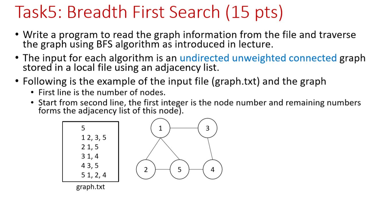Solved Task6: BFS Tree or Forest (15 pts) • In this task, | Chegg.com