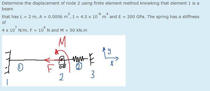 Solved Determine the displacement of node 2 using finite | Chegg.com