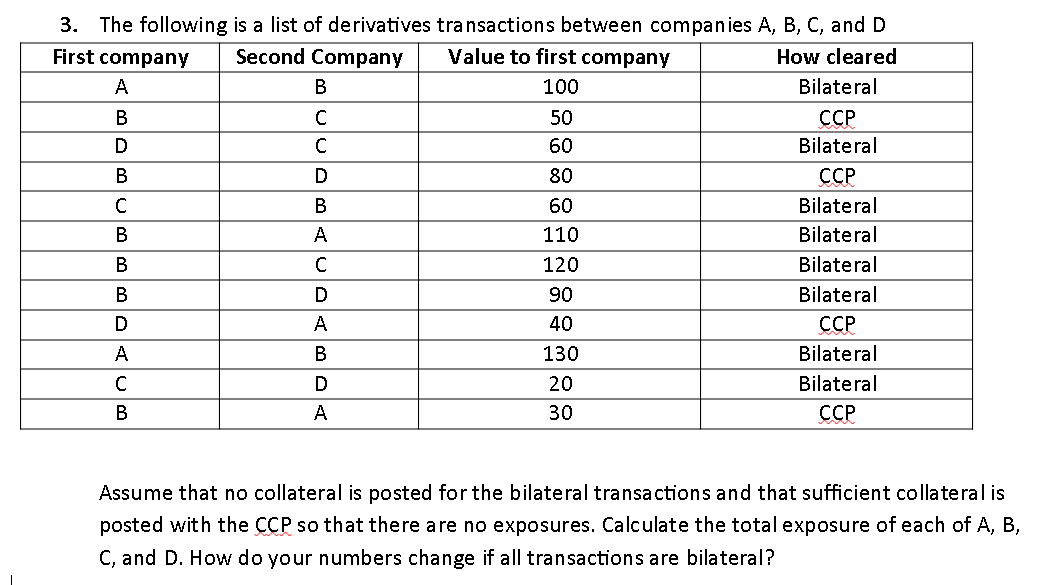 Solved Assume that no collateral is posted for the bilateral | Chegg.com
